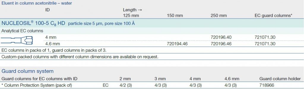Columnas HPLC Nucleosil® C8 HD - Farmalatina