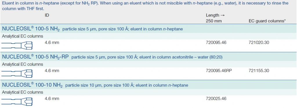 Columnas HPLC Nucleosil® NH2 - Farmalatina